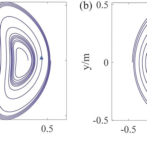 Conventional Z Gradient Coil A Unconnected Primary Coil B