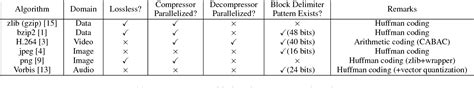 table 1 from practical speculative parallelization of variable length
