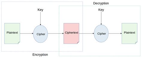 Rust Programming Language Unique And Nonnull Pointers Medium