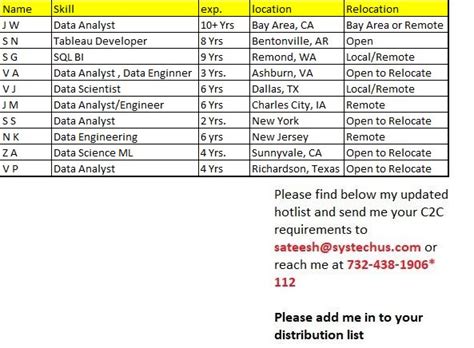 sateesh kumar on linkedin datascience datascientist dataanalyst