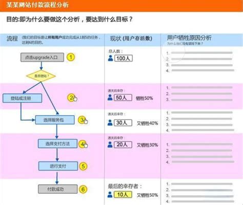 【干货】字节70w年薪数据分析师：数据分析报告撰写的4个要点 日常分析报告有哪些 csdn博客