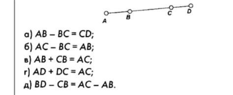 для точек изображенных на рисунке выберите правильные равенства Школьные Знания Com