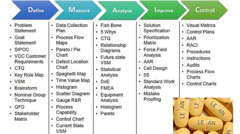 5s Methodology Quality Control Tools Lean Six Sigma T Vrogue Co