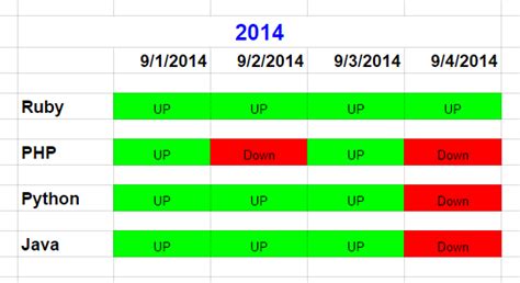 Css3 Table Format Interactive Chart Javascript Stack Overflow