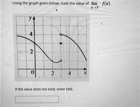 Solved Using The Graph Given Below State The Value Of Limx 3 Fx If The Value Does Not