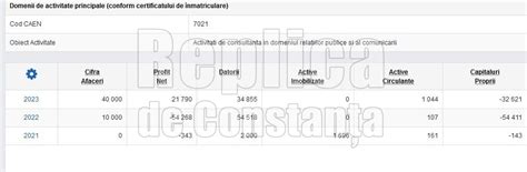 Senatorul Clement Sava Elementul Mort La Bateria Dianei Șoșoacă Replicaonline Ro