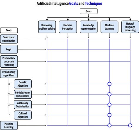 Part A Towards Classification Deep Learning Bible 2 Classification 한글