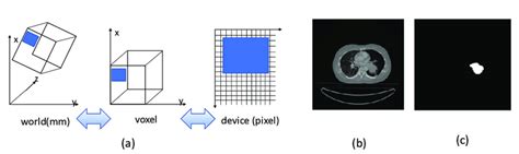 Data Generation Steps From A Dicom File A Conversion Of Dicom Files