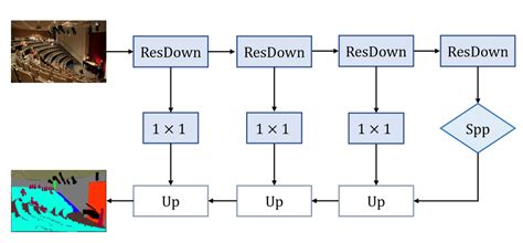 Original Swiftnet Architecture Download Scientific Diagram