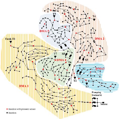 Figure 3 From An Integrated Bottom Up Approach For Leak Detection In Water Distribution Networks