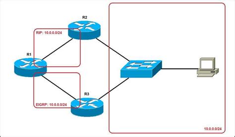Administrative Distance Ad Explained Ccna