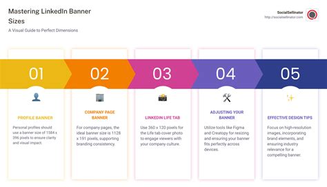 Ultimate Guide To Linkedin Banner Size Find The Perfect Dimensions Socialsellinator