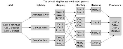 Hadoop 系列一基本概念 binarylei 博客园