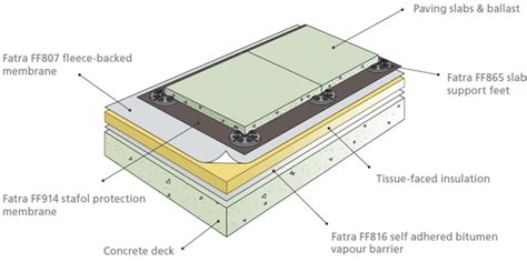Ff807 Fully Adhered Pvc Membrane Tecron