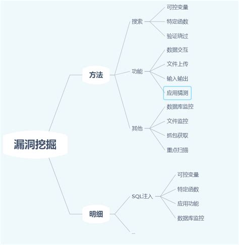五十代码审计 PHP无框架项目SQL注入挖掘技巧 王嘟嘟 博客园