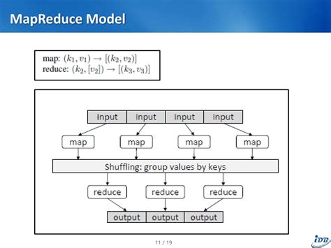 ppt pairwise document similarity in large collections with mapreduce