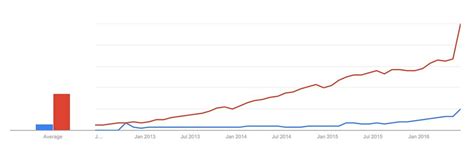 The Shocking Secret About Static Types Rwebdev