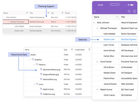 Net Maui Controls For Mobile And Desktop Apps Telerik Ui