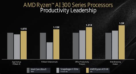 Amd Ryzen Ai Series Nuevos Procesadores Para Inteligencia Artificial