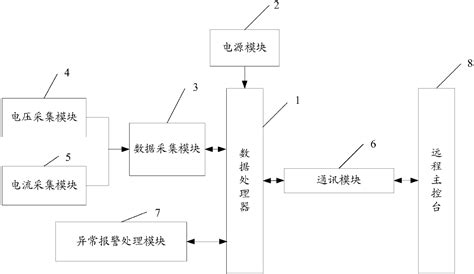 Gateway Electric Energy Metering Device Operation Management System Data Acquisition And Alarm