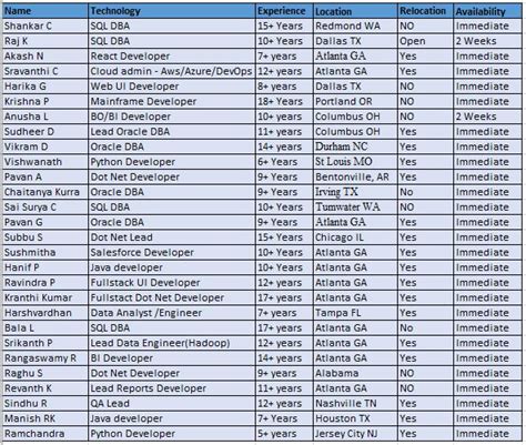 Swetha Modiyum On Linkedin Dotnetdeveloper Dotnetjobs