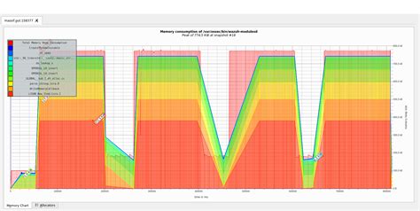 Analyze And Test How Much Memory GitHub Integration Occupies Issue Wazuh Wazuh GitHub