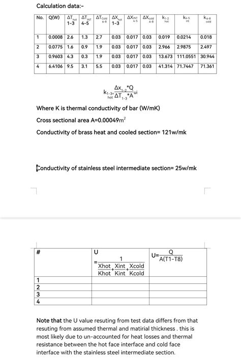 Calculations Of Linear Heat Conduction Experiment I