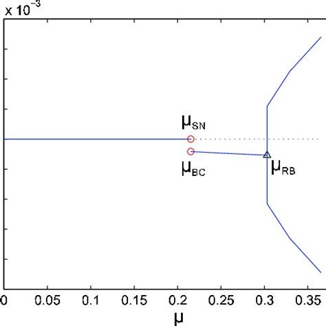 2 Dof Pitch And Plunge Model Download Scientific Diagram