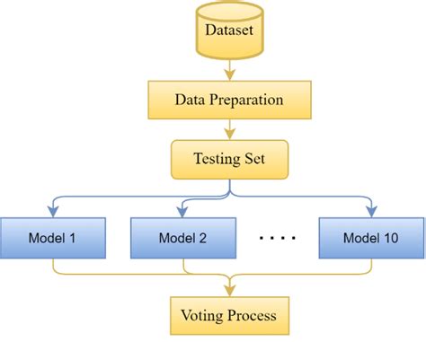 testing framework architecture download scientific diagram