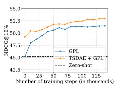generative pseudo labeling for unsupervised domain adaptation of dense