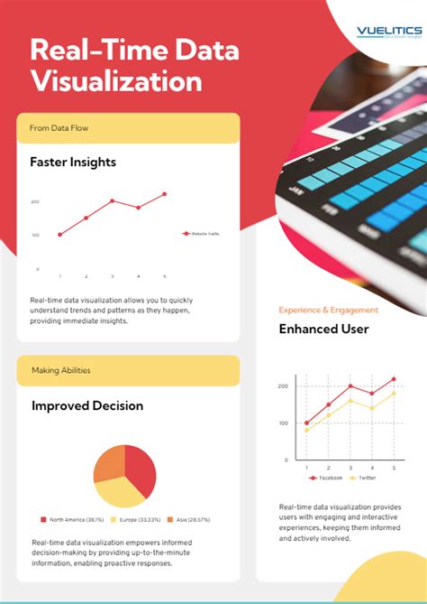 Real Time Data Visualization Unlock Immediate Insights For Faster