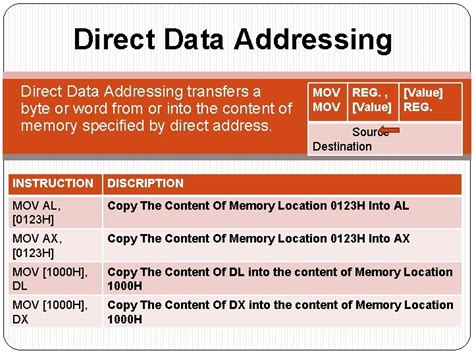 Addressing Mode System Programing Lab Second Stage Introduction