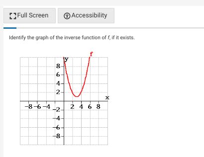 Solved Identify The Graph Of The Inverse Function Of F If Chegg Com