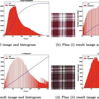 Results Of Different Methods Of Image Preprocessing Download Scientific Diagram