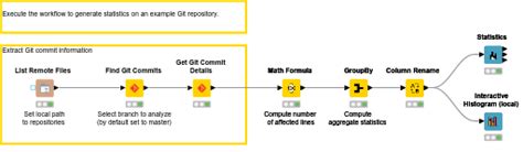 Calculating Git Statistics NodePit