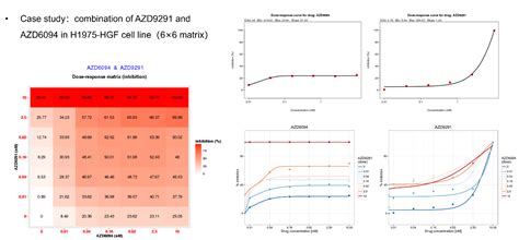 In Vitro Combination Kyinno Bio