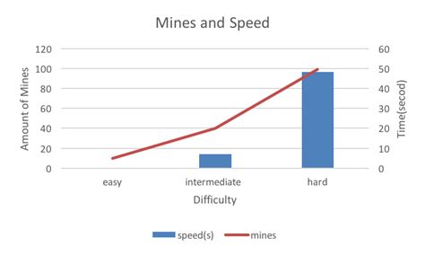 GitHub TachikakaMin MineSweeperAI Mine Sweeper Solver And Judge