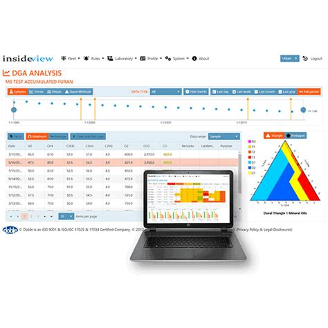 Asset And Test Data Management Doble Engineering Company