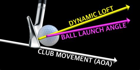 Launch Angle Vs Angle Of Attack In Golf Everything You Need To Know The Expert Golf Website