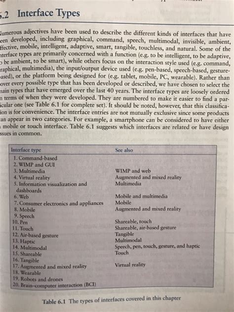 Solved Give Me Two Examples Of Each Type Of Interface For Chegg Com