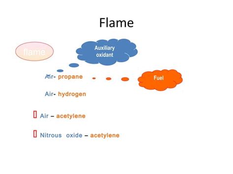 Atomic Absorption Spectrometer Ppt