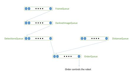 github runpinglai target tracking vehicle jetsonnano