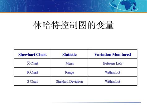干货 统计过程控制 休哈特shewhart控制图搜狐汽车搜狐网