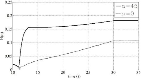 Evolution Of The Cost Function 6 Download Scientific Diagram