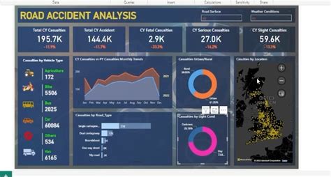 Bhushan Kothe On Linkedin Powerbi Datavisualization