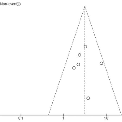Alexander Gombert Consultant Vascular Surgeon Pd Febvs Endovascular Specialist