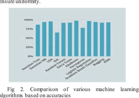 Table 1 From Diabetes Prediction Using Ada Boost Algorithm Semantic Scholar