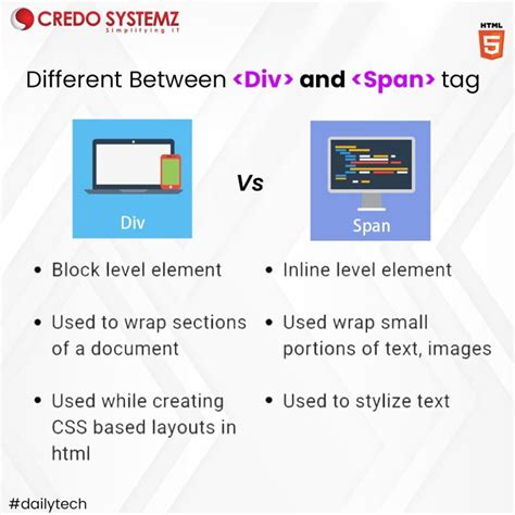 Credotechdiary Techtalk Developerinsights Skillupgrade Softskills