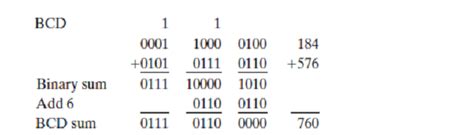 Codes And Parity Examradar