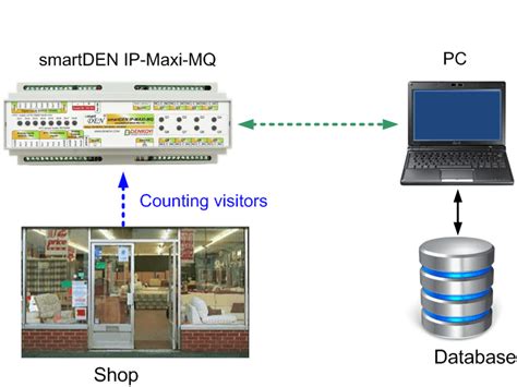 Smartden Maxi Iot Io Relay Module Mqtt With Din Rail Box